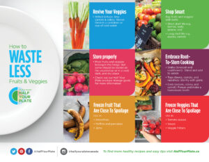 Waste Less - Half Your Plate