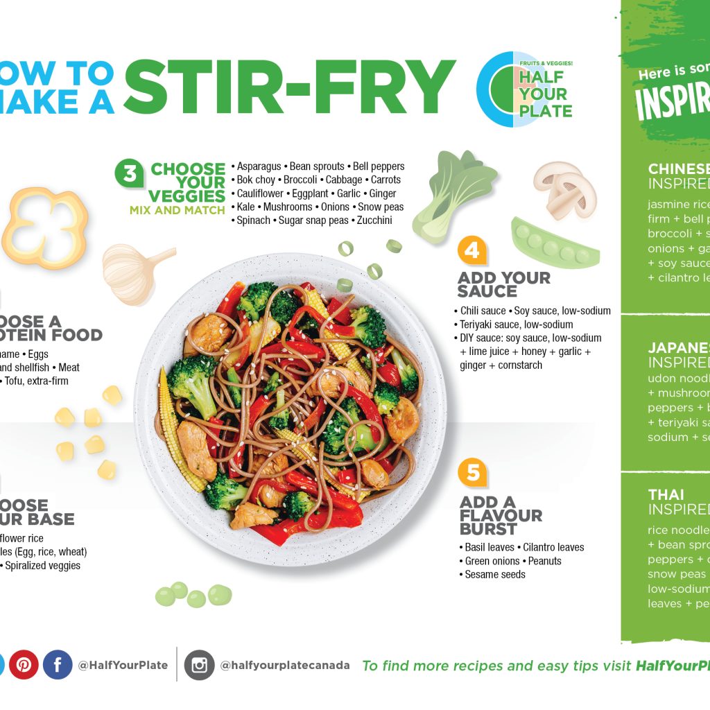 Free Resources - Half Your Plate